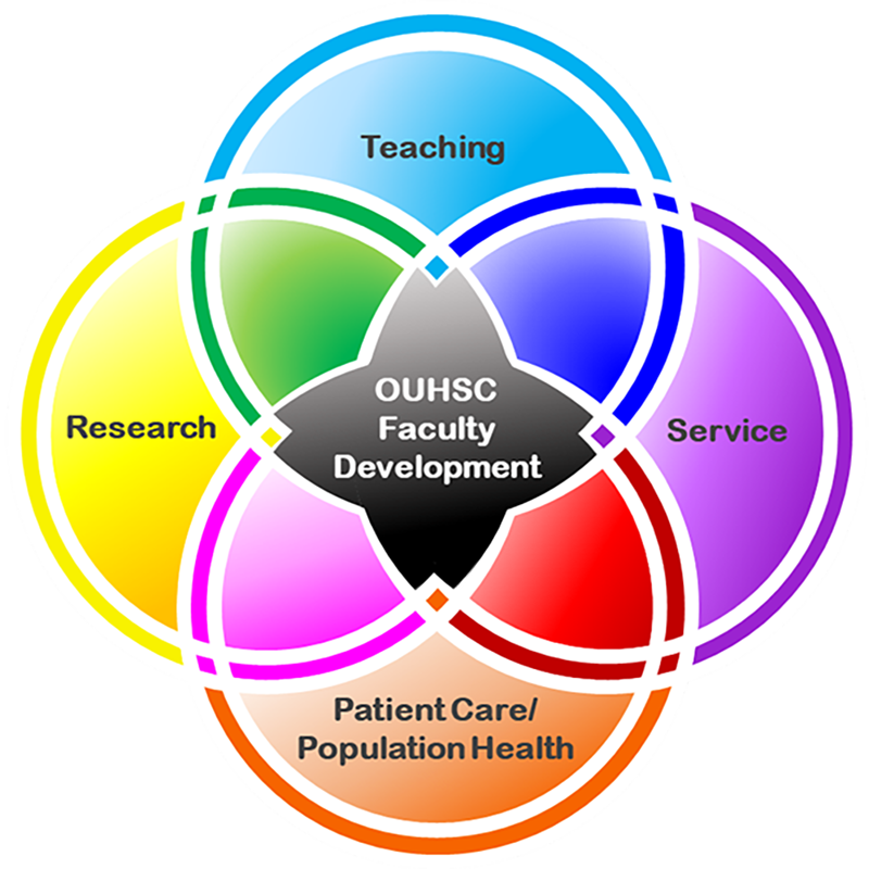 About Us | OUHSC Faculty Development Office